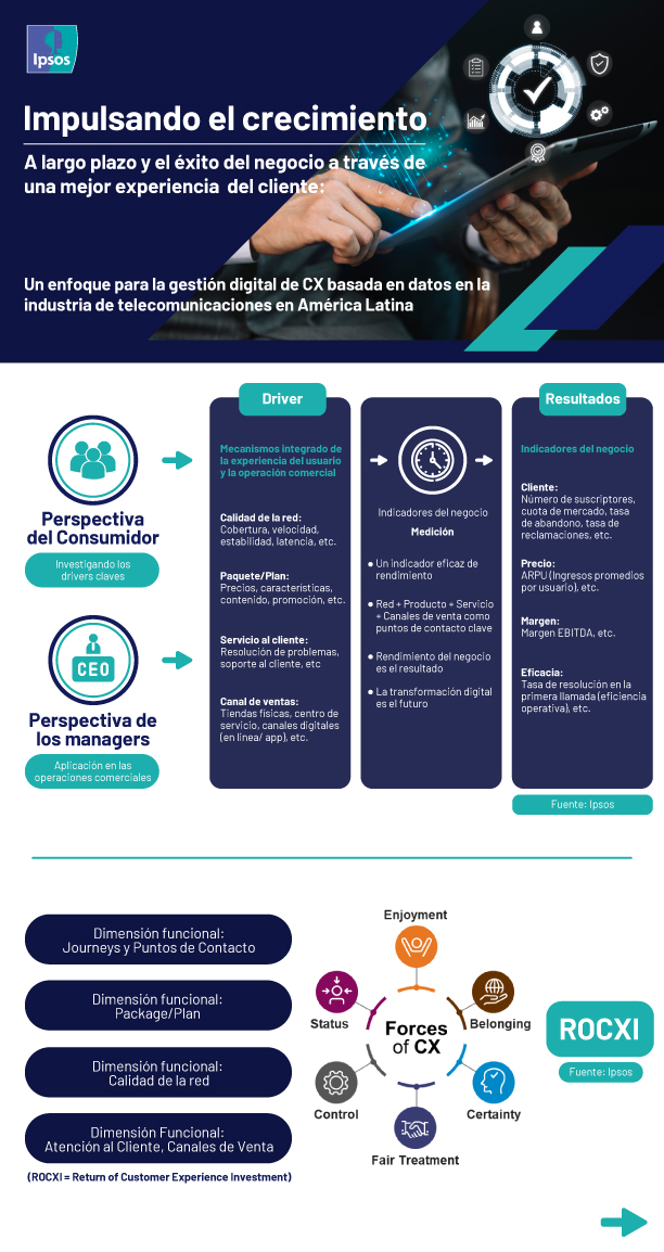 Impulsando el crecimiento con una mejor experiencia del cliente | Ipsos
